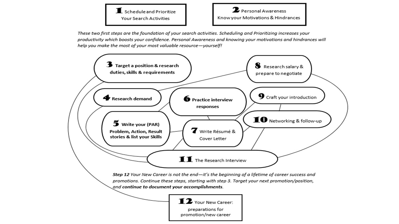 Portfolio - MarlaBeard